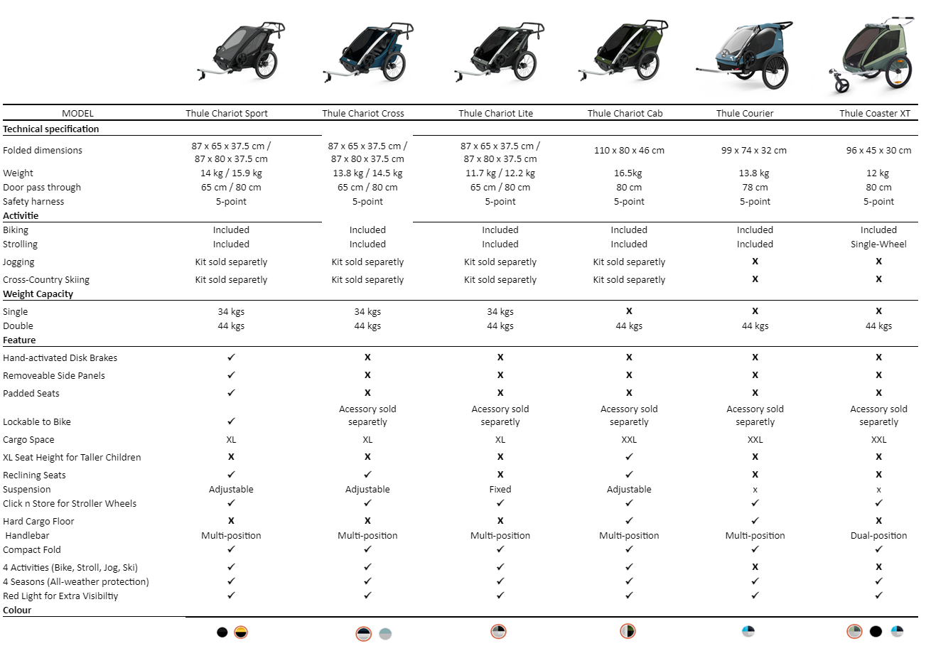 Comparison chart - Chariot